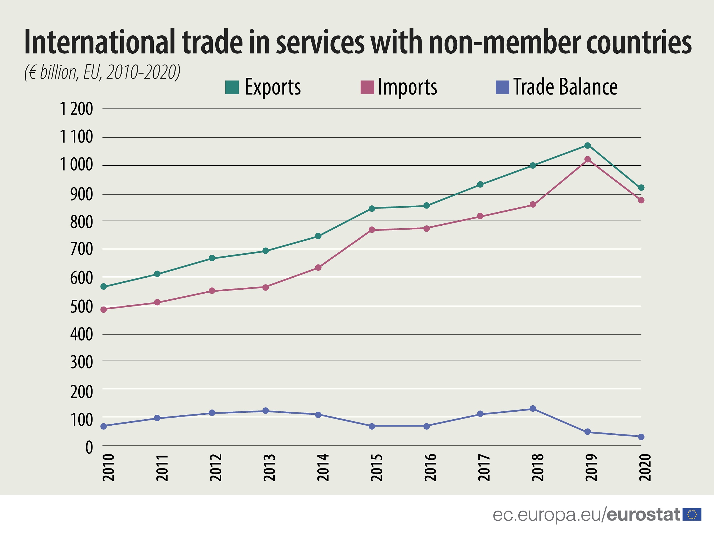 EU Exports Fall 162 Billion Another Pandemic Casualty Courthouse